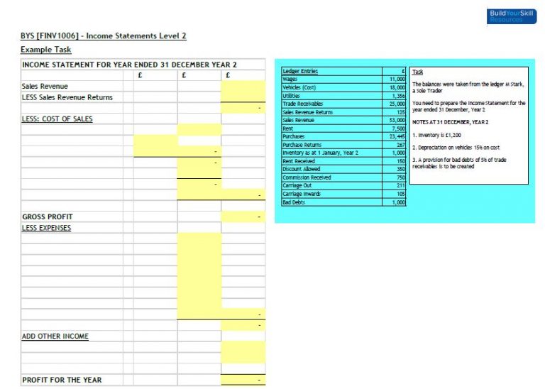 Examples – New N5 Accounting Resources | Build Your Skill