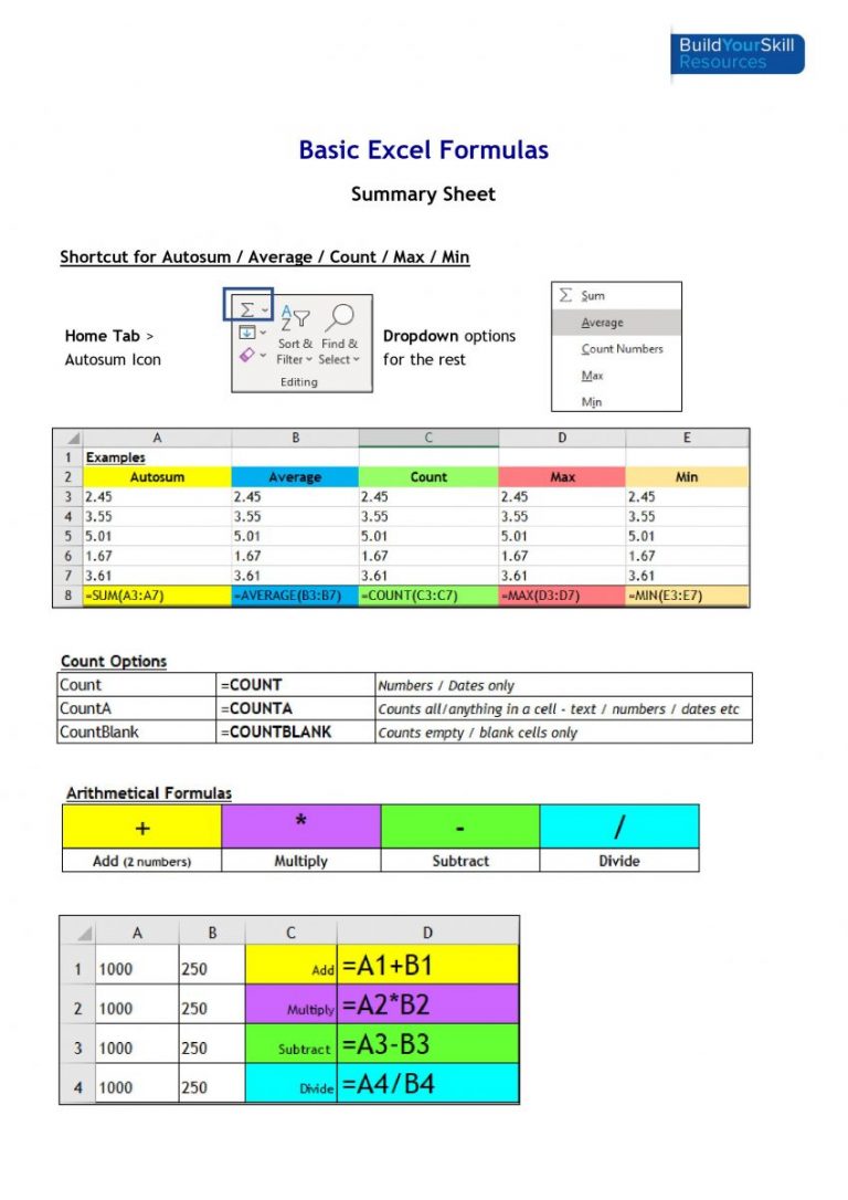 Freebie – Basic Excel Formulas Summary | Build Your Skill
