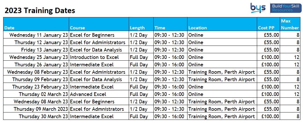 Online Resources and Training | Build Your Skill
