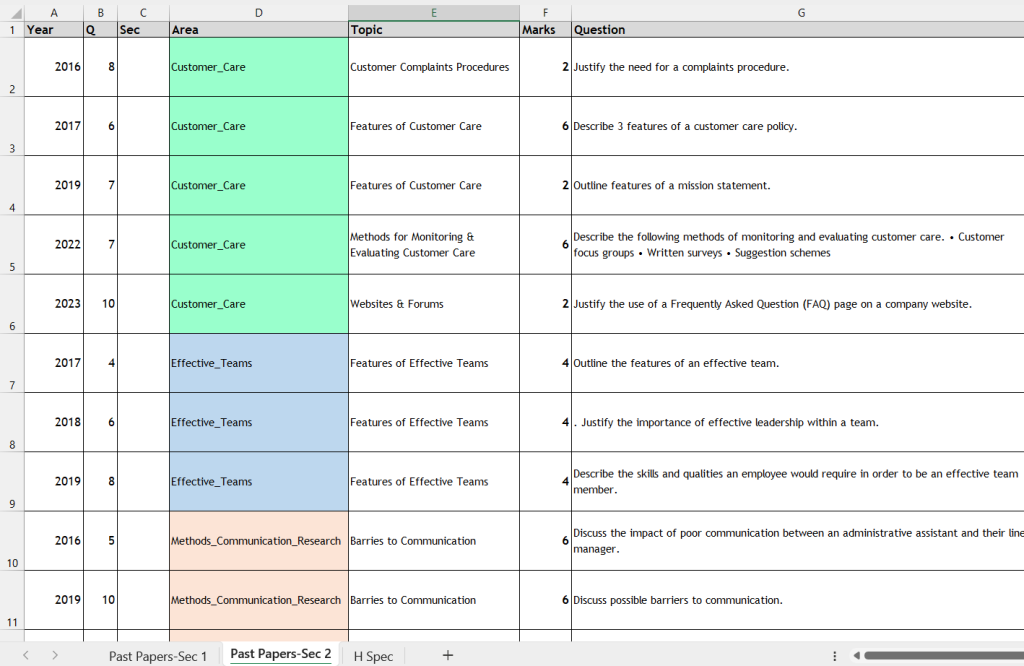 Higher Admin & IT – Past Papers incl 2025**** | Build Your Skill